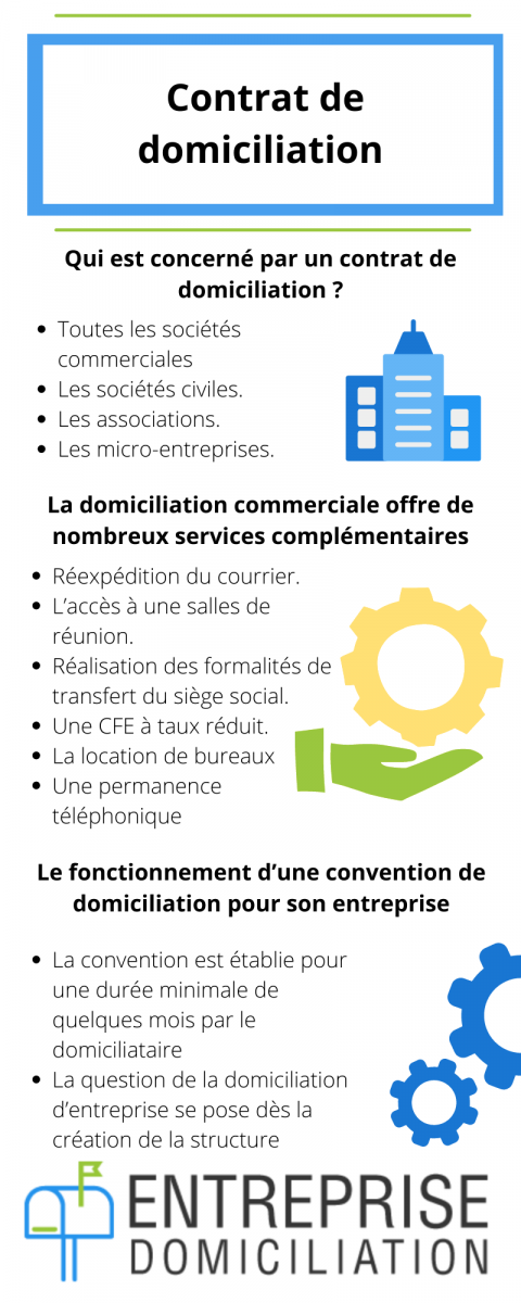 Tout comprendre sur le contrat de domiciliation en 3 minutes