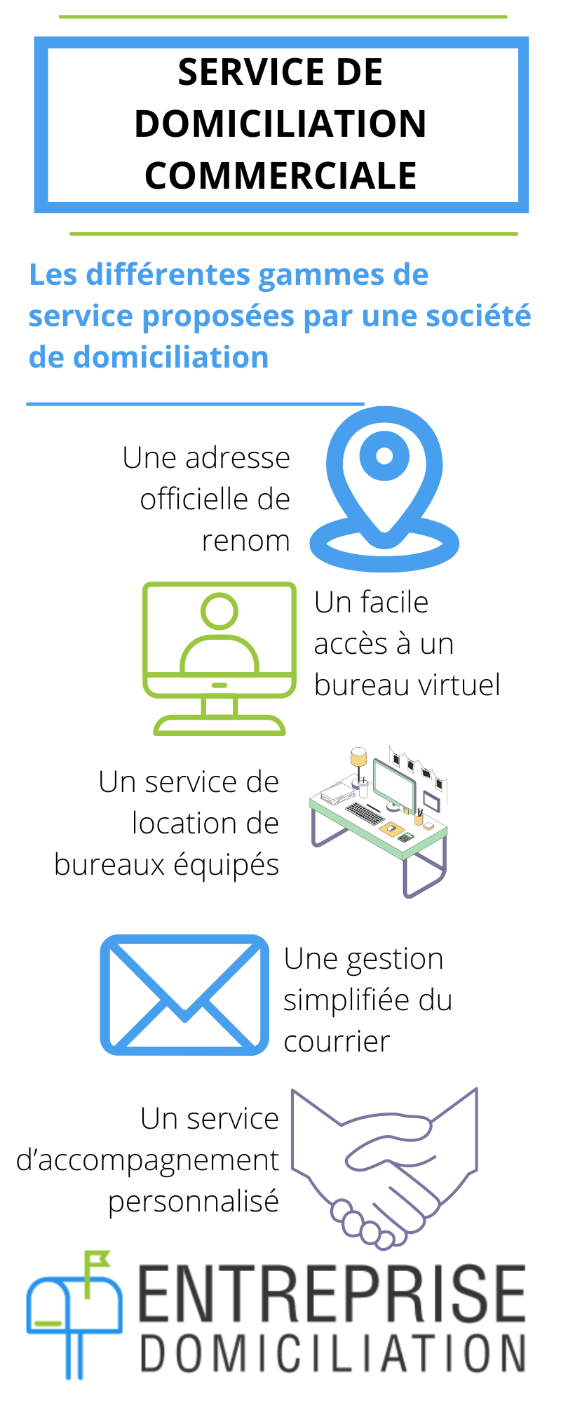 Quelles prestations pour une domiciliation commerciale
