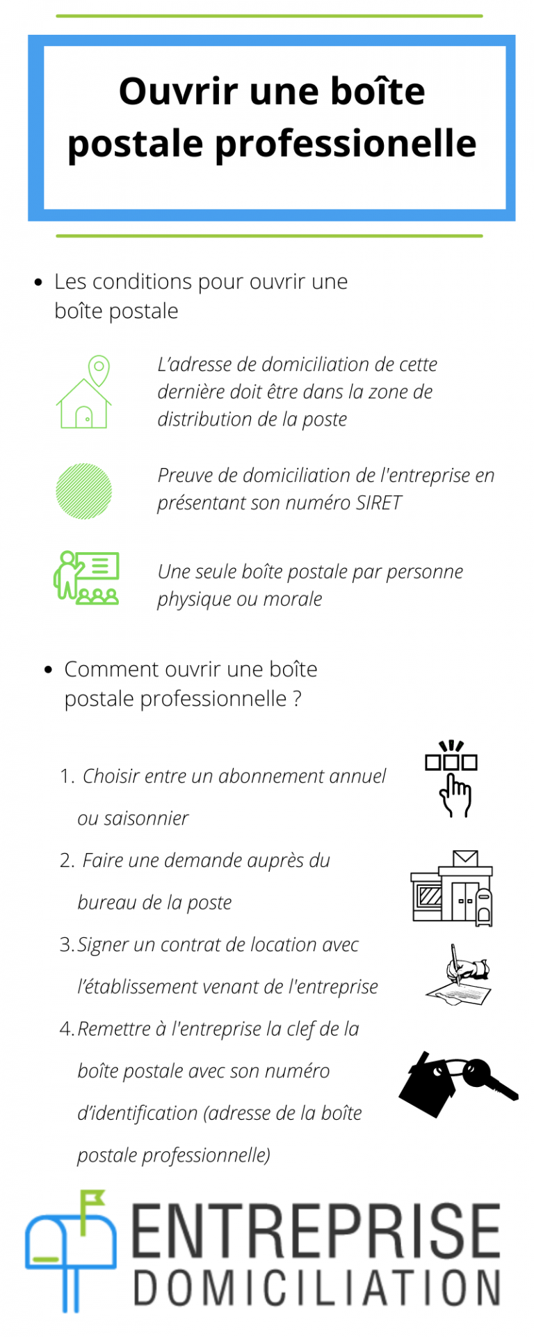 Comment ouvrir une boite postale professionnelle