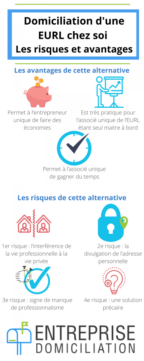 Comment domicilier une EURL chez soi ? Le guide